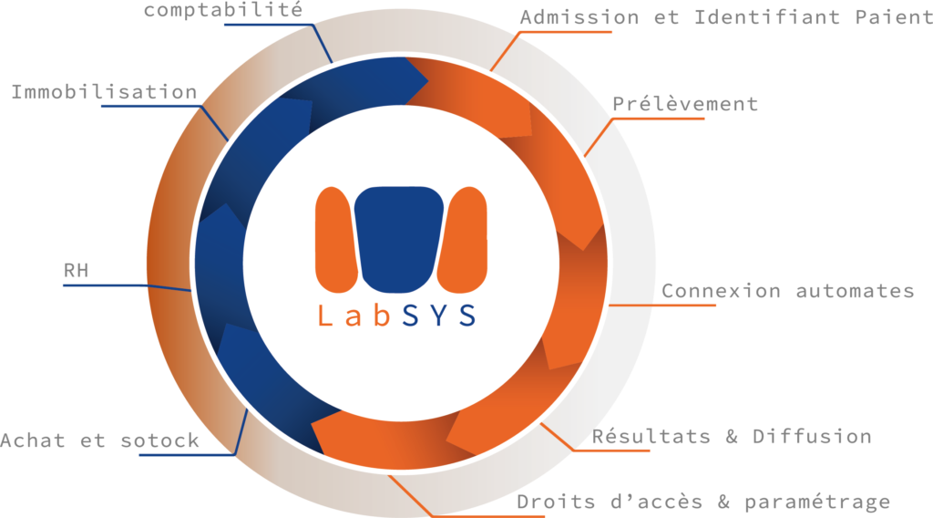Labsys - SOFTSYS